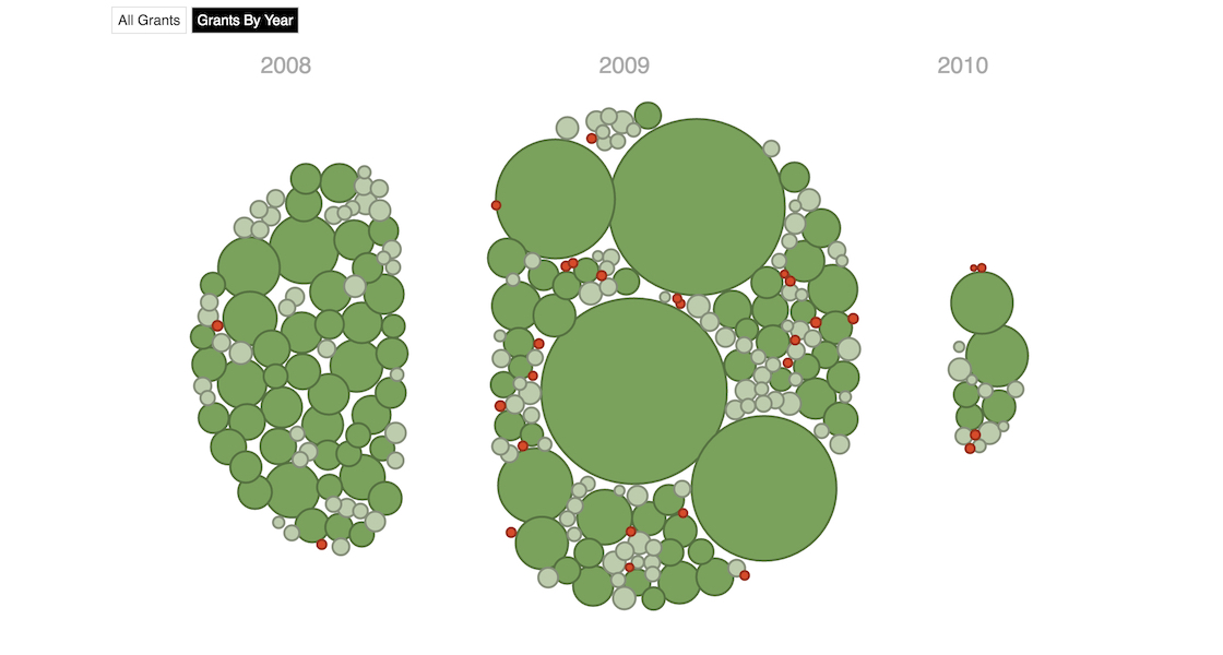 Creating Bubble Charts in JavaScript - Jim Vallandingham